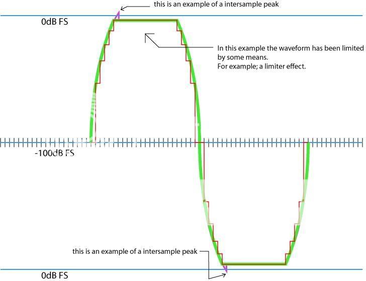 Free SSL plugin to detect Intersample Overs | Steve Hoffman Music Forums