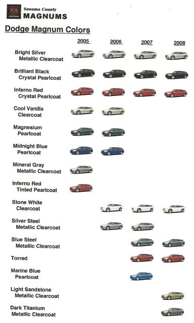 How many mags were made??? | Custom Dodge Magnum Forums