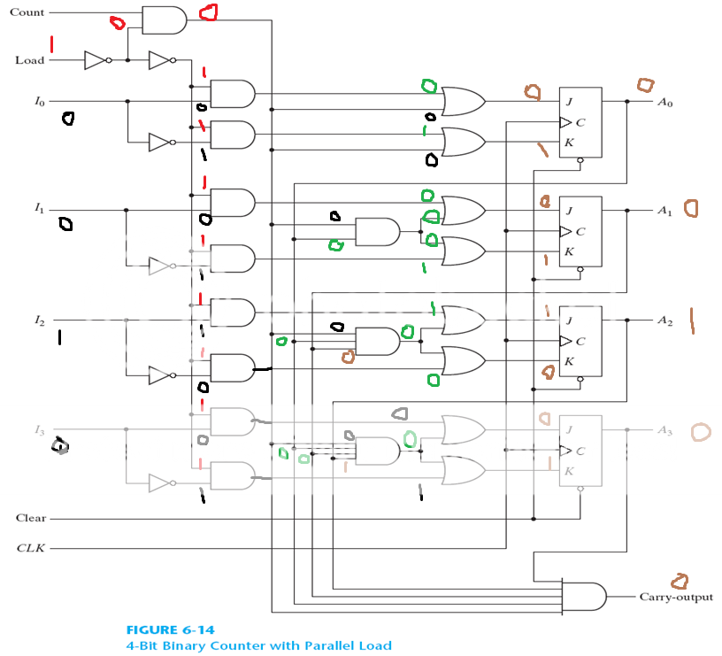 Help me understand synchronous counter with parallel load ????? | All ...