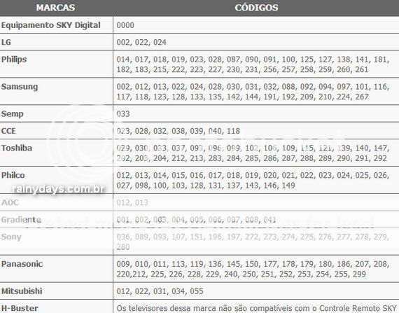 Códigos do Controle SKY para Controlar TV - HDTV, Zapper, Digital